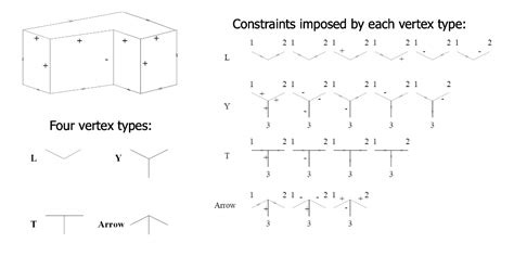 cs440 lectures