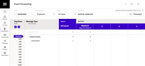 Guides Composable Audiences