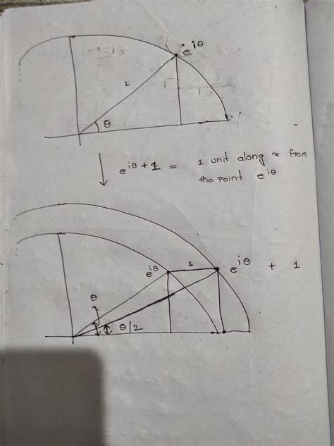 Why Angle Made By E Ix 1 Is Half Of Angle Made By E Ix R Askmath