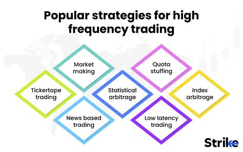 High Frequency Trading Hft Definition Origin Strategies Return