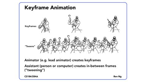 Keyframe Animation Vs Motion Capture Choosing The Right Technique Vagon