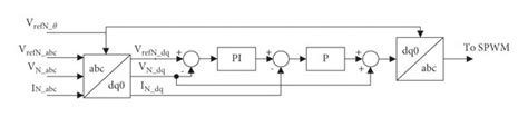 Parallel Inverter Configuration Download Scientific Diagram