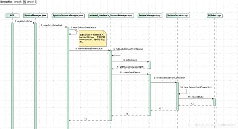 Android Sensor 1 Sensor服务获取sensorservice获取sensor Type Csdn博客