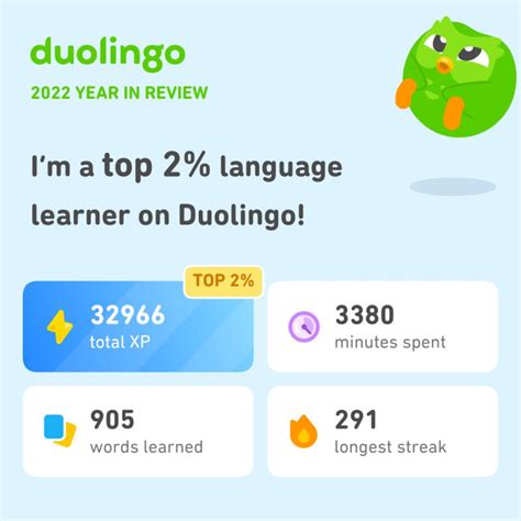 Saurabh Patil On Linkedin Language Duolingo