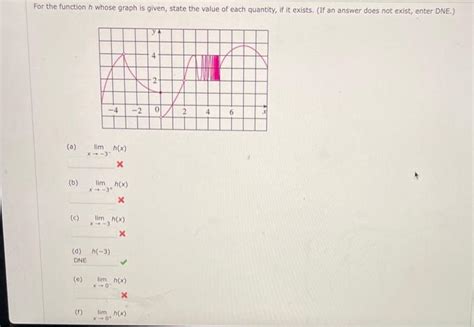 Solved For The Function H Whose Graph Is Given State The Chegg Com