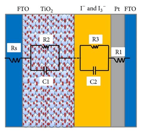The Schematic Diagram Of The Internal Resistance Related To The Charge Download Scientific