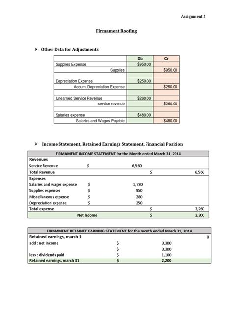 Accounting Assignment 2 Pdf Pdf Expense Debits And Credits
