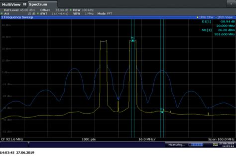 Digital Predistortion Dpd Ip Core And Expertise Systems4silicon