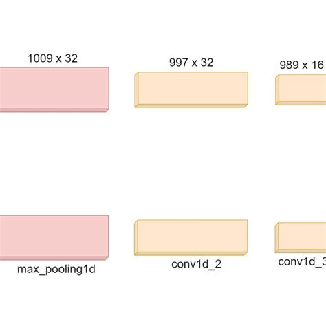 Proposed Model Architecture For Heartbeat Classification Download Scientific Diagram