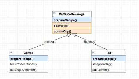 템플릿 메소드 패턴 template method pattern 꿈꾸는 지구별 개발자 phang