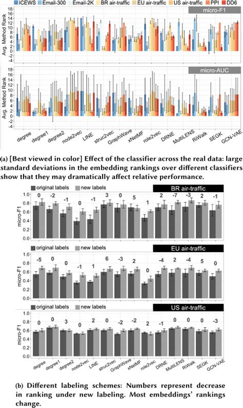 Toward Understanding And Evaluating Structural Node Embeddings Acm