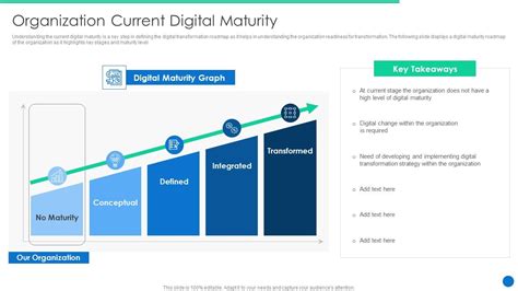 ERP Digital Transformation Journey Organization Current Digital Maturity Diagrams PDF
