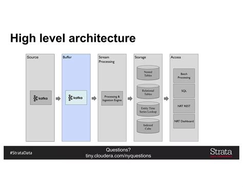 Architecting A Next Generation Data Platform Ppt