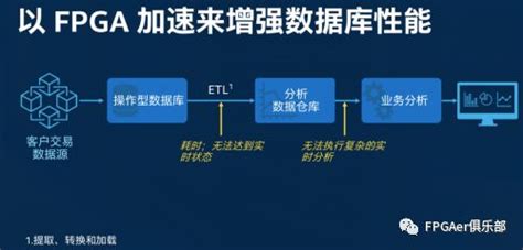 大数据分析价值凸显，fpga加速在数据中心应用前途大好fpga 与大数据模型 Csdn博客