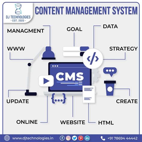 Dj Technologies On Linkedin Djtechnologies Djtech Itworks Itcompany Cmsdevelopment