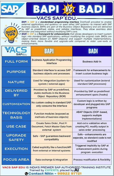 Sap Basics Bapi Vs Badi Explained Vacs Sap Edu Posted On The Topic