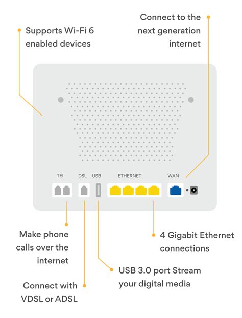 Modem Setup A Step By Step Guide Origin Energy Origin Energy