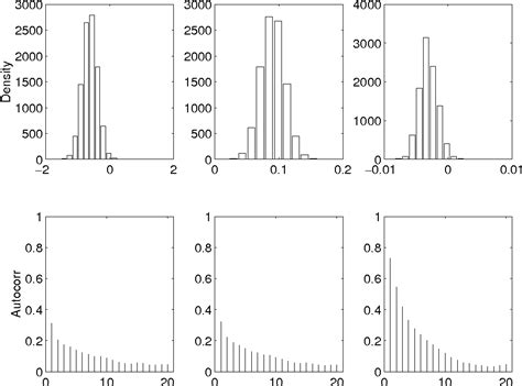 figure 1 from bayesian analysis of multivariate probit models