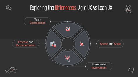 Agile UX Vs Lean UX Understanding The Differences