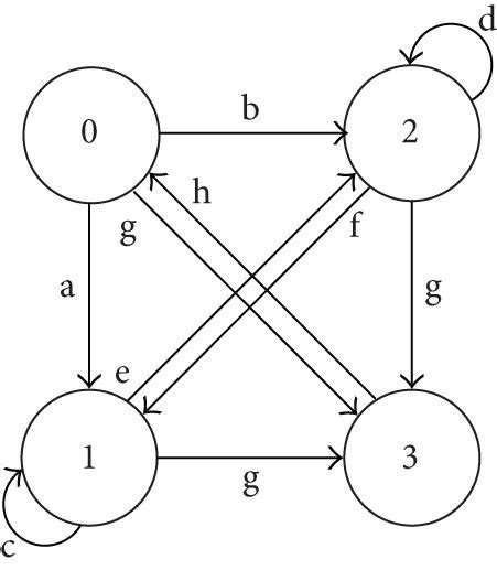 The State Transition Diagram Of Obstacle Emergency Avoidance Method