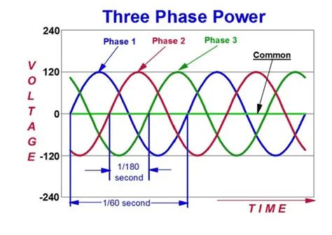 How To Make Single Phase From 3 Phase Wiring Diagram And Schematics