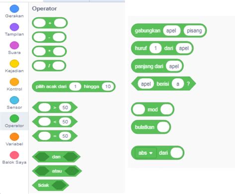 Blok Kode Pada Scratch ~ Belajar Tik