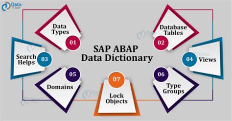 sap abap tutorials archives page 2 of 2 dataflair