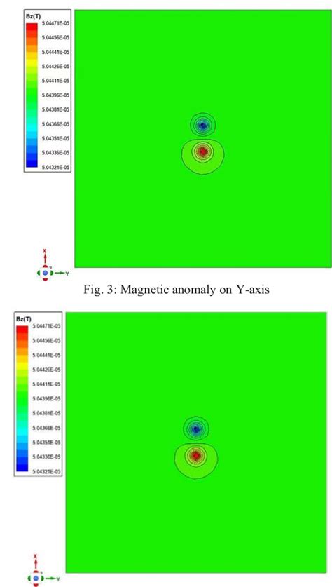 Figure 2 From Research On Underwater Ferromagnet Positioning Method Of
