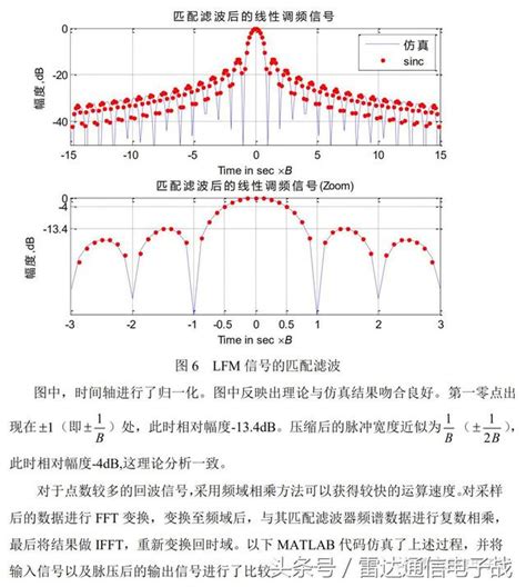 精品｜基于matlab的雷达信号处理仿真 每日头条