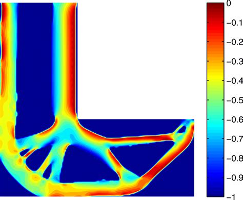L Shape Von Mises Stress Constraint For The Stress Constrained