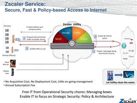 Ppt Zscaler Web Security Services Powerpoint Presentation Free