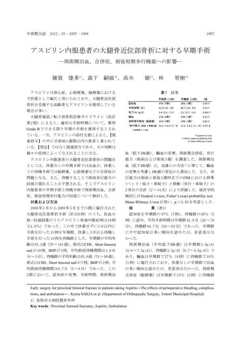 アスピリン内服患者の大腿骨近位部骨折に対する早期手術