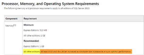 What Maxdop Setting Should Be Used For Ms Sql Server 2012 Database