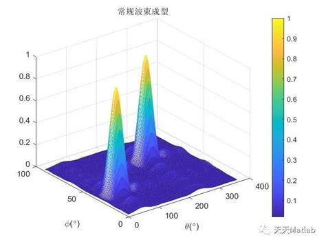 【定位问题】基于matlab实现矩形78阵列声源定位 声源定位 matlab仿真 csdn博客