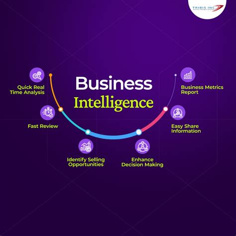 On Linkedin Businessintelligence Datadriven Techsolutions Tribisinc…