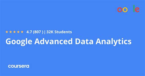 รวม 10 คอร์สเรียน Data Analyst ยอดนิยมจาก Coursera ในปี 2023 Designil