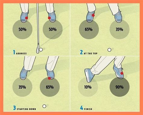 Cheat Sheet Printable Golf Ball Position Chart Educational Printable