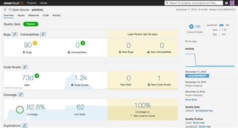Continuous Code Quality And Automated Code Review Tools By Javier