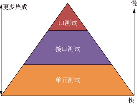 为什么很多互联网公司很少做单元测试？ 知乎
