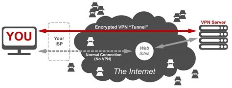 Differenza Tra Intranet Extranet E Vpn In Informatica Informatica E Ingegneria Online