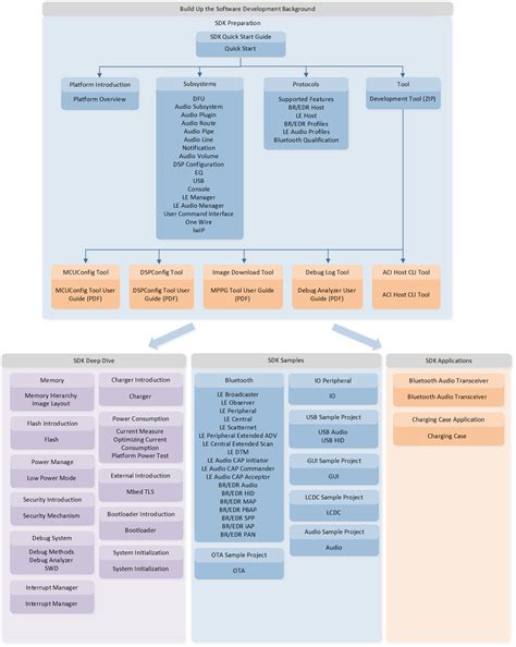 Overview Bt Audio Sdk V Documentation