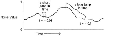 Perlin Noise What Is It And How To Use It