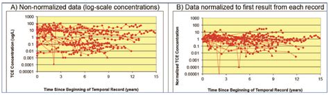 File Fig1 LTM1 Overview Enviro Wiki File Fig1 LTM1 Overview Enviro Wiki