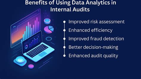 How Ai And Data Analytics Are Transforming Internal Auditing