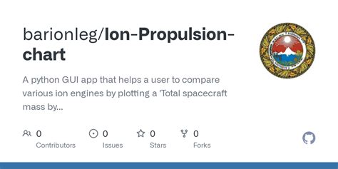 Github Barionlegion Propulsion Chart A Python Gui App That Helps A