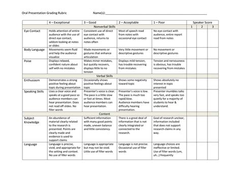 English Grading Rubric