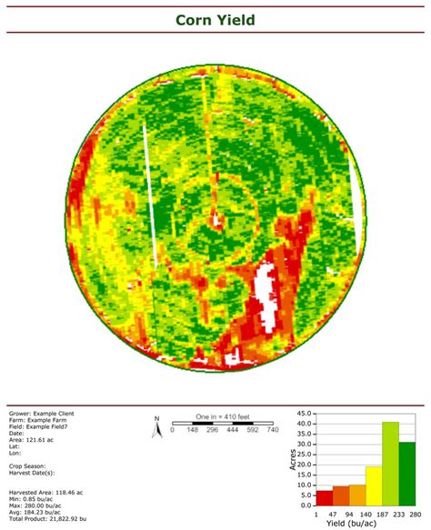 Yield Analysis Crop Quest