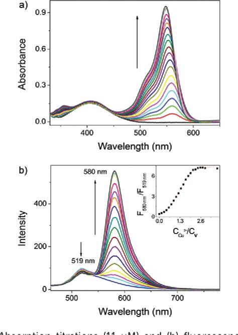 Figure 1 From A Highly Selective And Sensitive Fluorescent Probe For Cu2 Based On A Novel