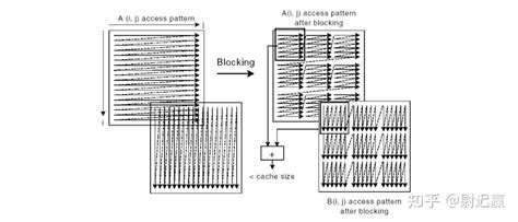 The Deep Learning Compiler A Comprehensive Survey 深度学习编译器综述 （四） 知乎