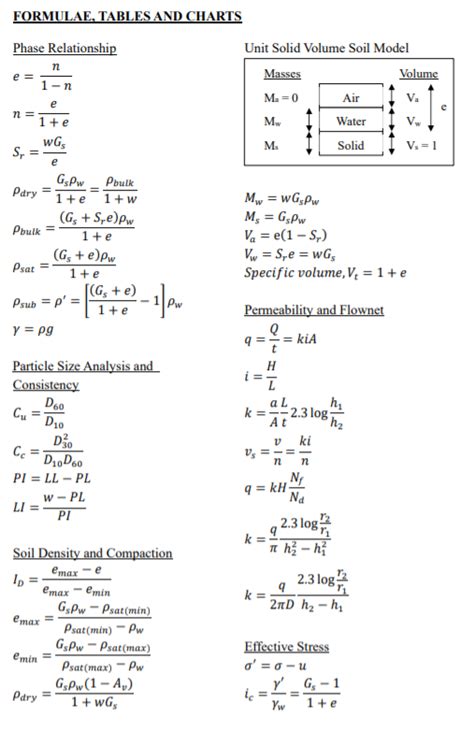 Solved Q B The Sketch Of A Flow Net Is Showing The Chegg